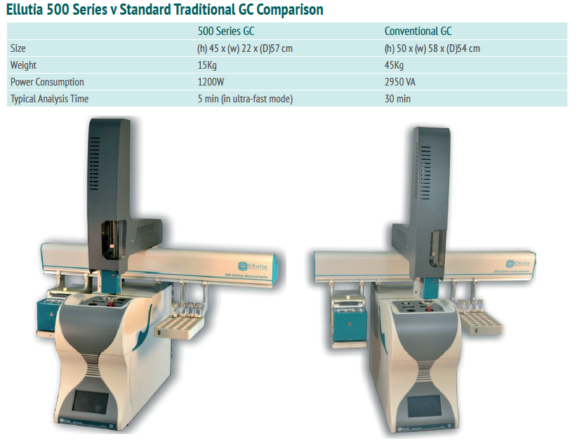 Pittcon 2018 Company Spotlight: Ellutia Chromatography Solutions - IBO